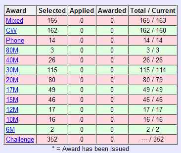 LoTW | JA8WGX無線日誌 - 楽天ブログ