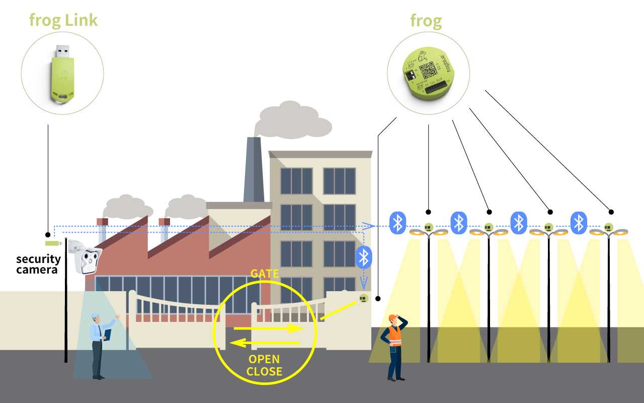 frogblue スマートビルディングソリューション|Smart building solution | クリエイティブ・デザインオフィス ...