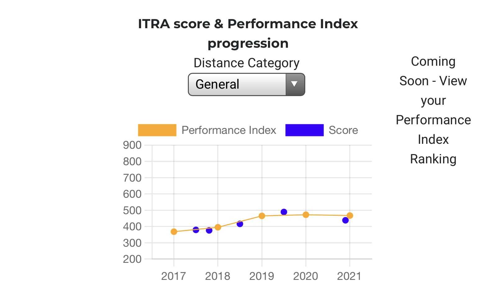 ITRAの有料会員になってみた | ニッポンのオッさんがいろいろ運動やってみたことのご報告 - 楽天ブログ