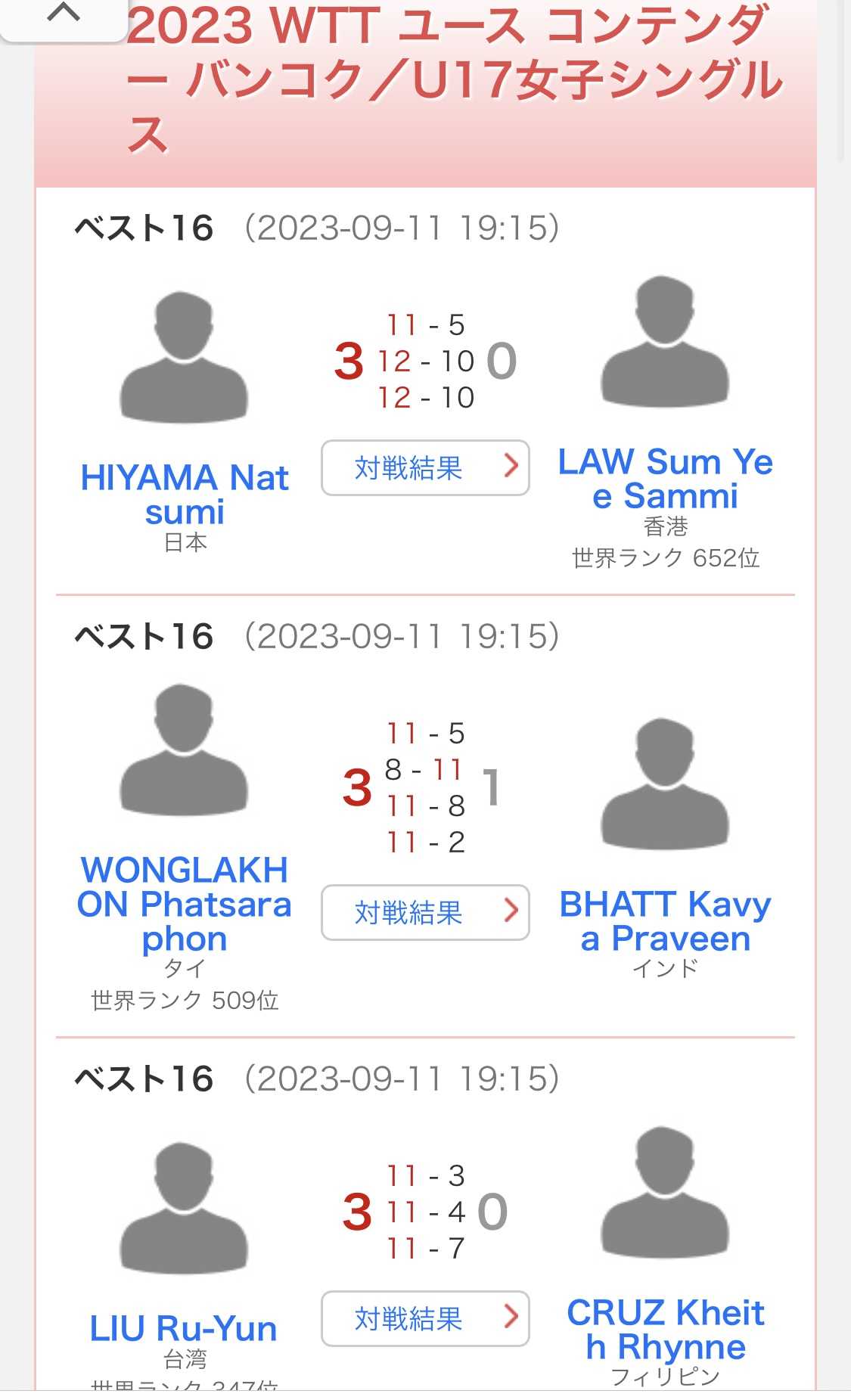 #WTT #ユースコンテンダーバンコク WS U17 #上澤杏音 優勝 #桧山夏望 ベスト8 U19 上澤杏音 ベスト8 #伊藤ゆづき #桧山夏望 ベスト16 | MUSIC LAND －私の ...