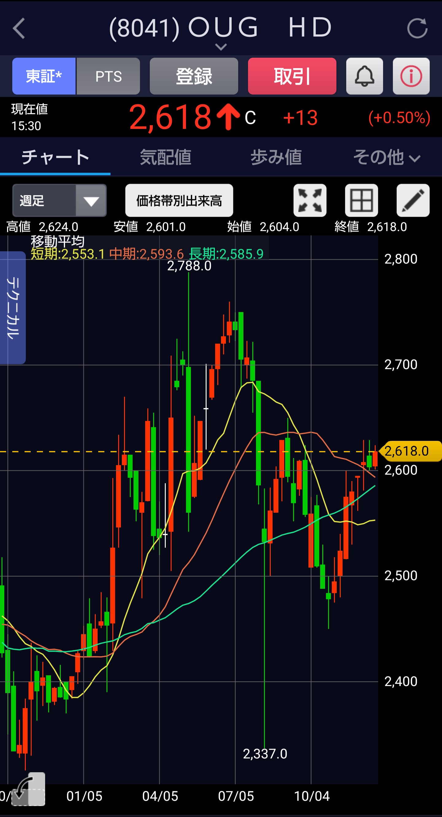 OUGホールディングスからおつまみセット | うさこの株主優待と株主総会日記 - 楽天ブログ