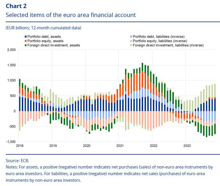 Ⅰ．2023年11月の欧州中銀（ECB）の経常収支と国際収支 ＆ Ⅱ．報道 | めいてい君のブログ - 楽天ブログ