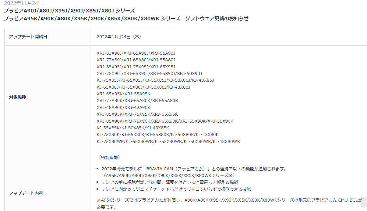 ブラビアA90J/A80J/X95J/X90J/X85J/X80J シリーズ ブラビアA95K/A90K/A80K/X95K/X90K/X85K/X80K/X80WK シリーズ ソフトウェア ...