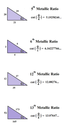 Relation to Pythagorean triples---metallic mean貴金属平均? ? | 隠れ家 - 楽天ブログ