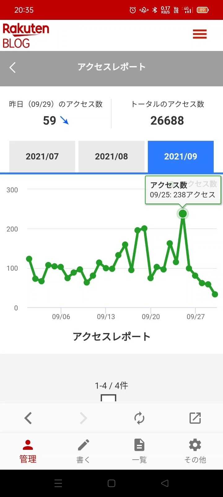 今月はMAX238アクセス | 平井俊輔 ひつまぶし - 楽天ブログ