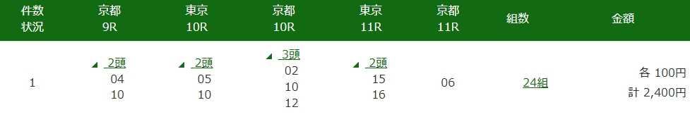 ギャンプル大帝オレ! WIN5 2025/11/01 | サンコンズギャンブル大帝オレ - 楽天ブログ
