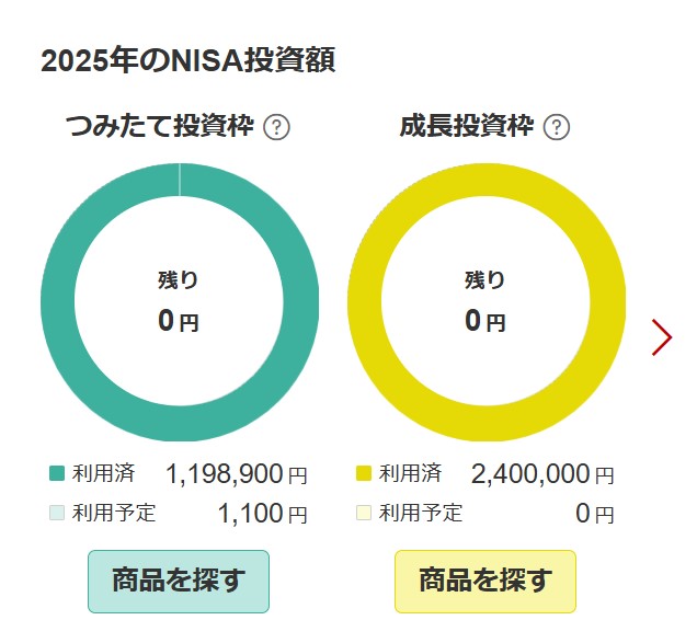 【NISA】2025年はこれで行きます | うつをのゆるふわ米国株投資 - 楽天ブログ