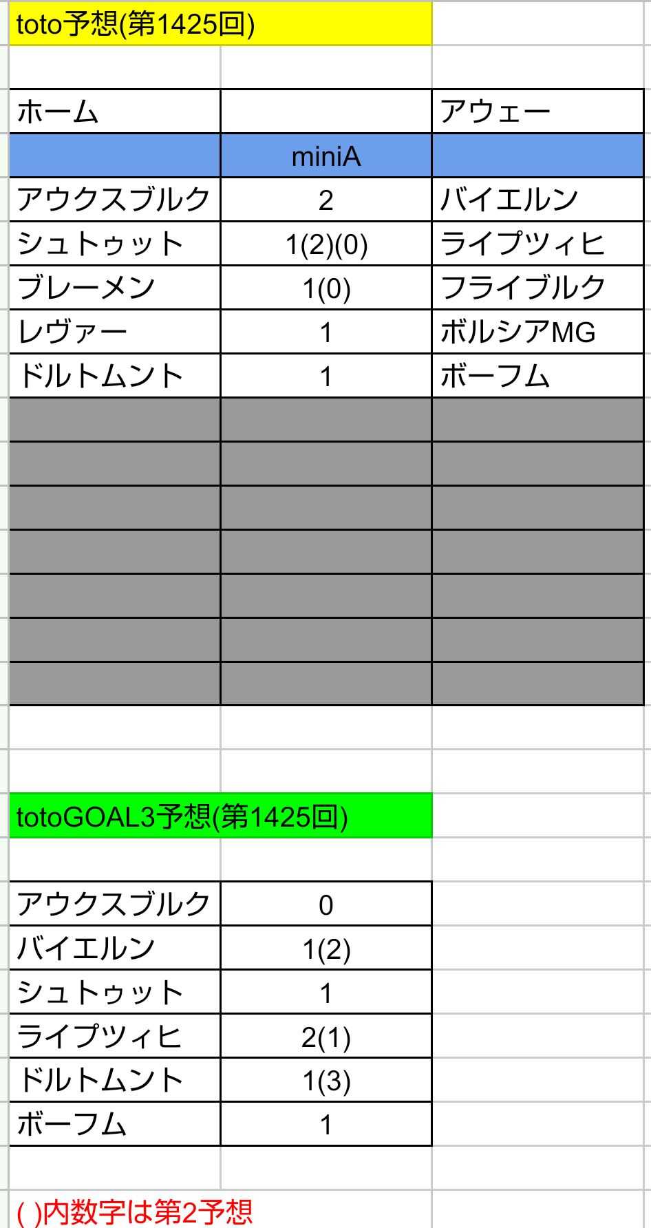 toto予想（第1425回） | ねおとと toto予想 - 楽天ブログ
