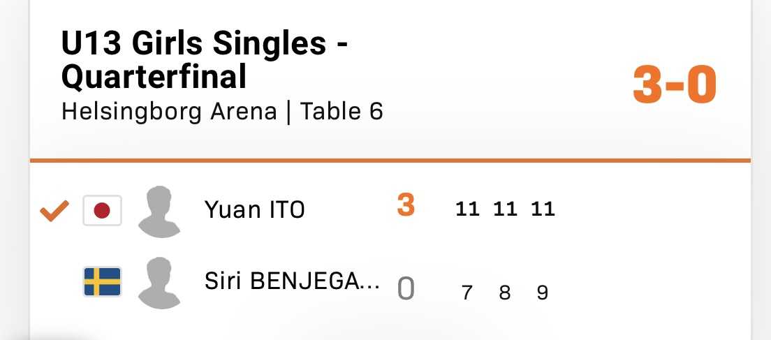 #WTT #ユースコンテンダー #ヘルシンボリ BS U17 #坂井雄飛 準優勝 GS U17 #高森愛央 優勝 #竹谷美涼 準優勝 U13 ＃伊藤友杏 優勝 ＃花沢夏琳 準優勝 ...