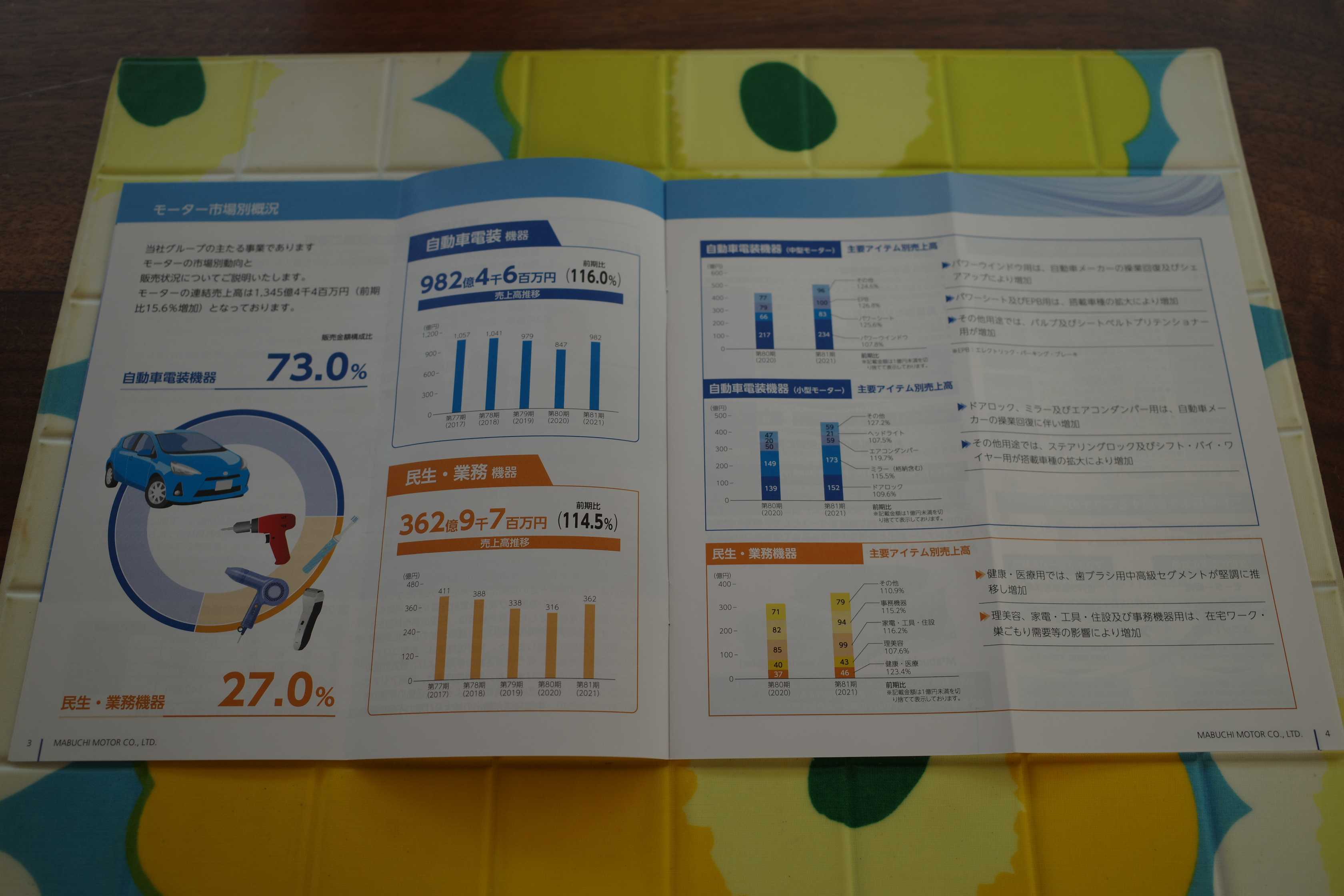 2021～23PF概況211位、マブチモーター。 | みきまるの優待バリュー株日誌 - 楽天ブログ