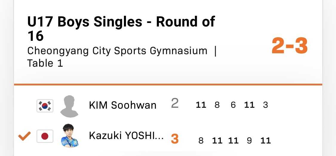 #WTT #ユースコンテンダーチョンヤン BS U17 #吉山和希 準々決勝進出 U13 #大野颯真 #柴田洸 準々決勝進出 | MUSIC LAND －私の庭の花たち－ - 楽天ブログ