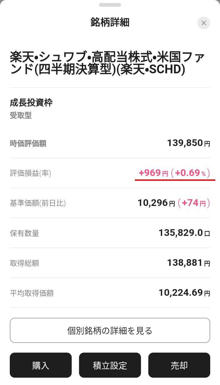【遂にプラ転 】それいけ楽天SCHD！ | 【副業】ポイントせどり活動記 - 楽天ブログ