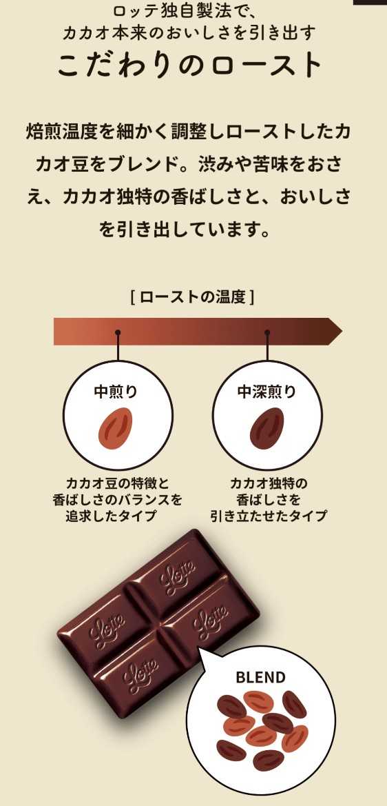 【PR】カカオの恵み60%シェアパック131g | ゆうktyのブログ - 楽天ブログ