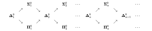Borel sets---descriptive set theory (DST)記述集合論 | 隠れ家 - 楽天ブログ