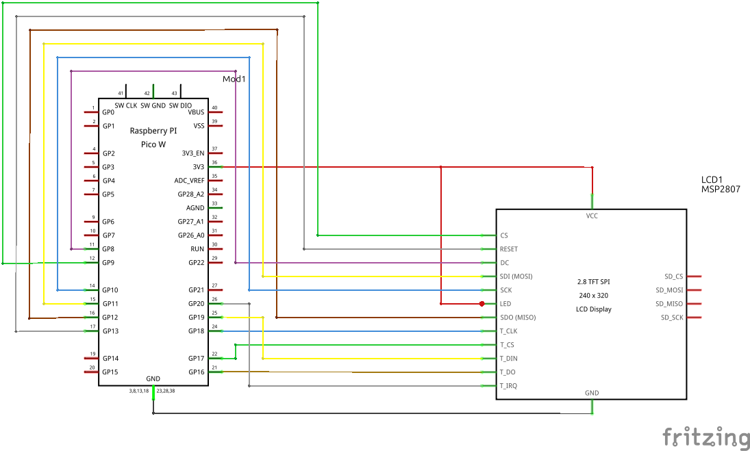 MicroPython:ILI9341＋XPT2046搭載MSP2807の表示とタッチを制御する | だいちゃまめのこつこつ - 楽天ブログ