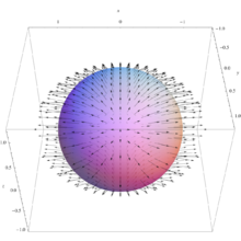 example---divergence [Gauss's, Ostrogradsky's ]theorem発散定理 | 隠れ家 - 楽天ブログ