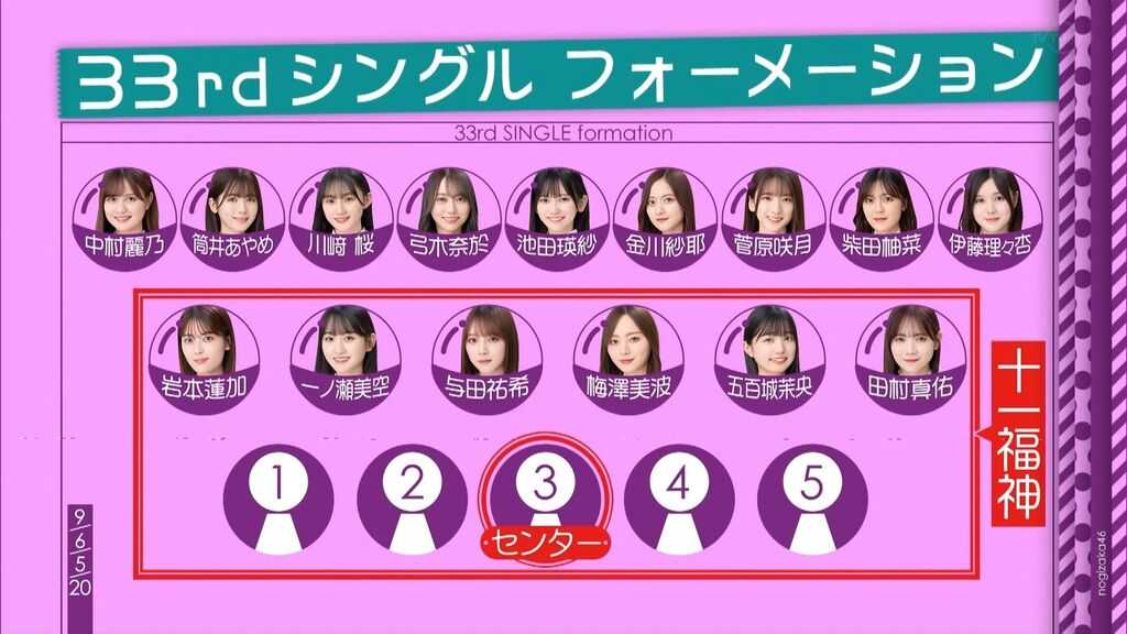 ☆祝☆乃木坂46♪33rdシングル、5期生；井上和が初センター！中村麗乃・池田瑛紗が初選抜入り！ | ルゼルの情報日記 - 楽天ブログ