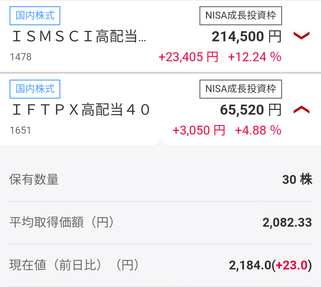 【TOPIX最高値更新！】iFreeETF TOPIX高配当40指数（1651）が良い感じに！('ω') | 米国超高配当カバードコールETF「QYLD」でまったり配当金生活 - 楽天ブログ