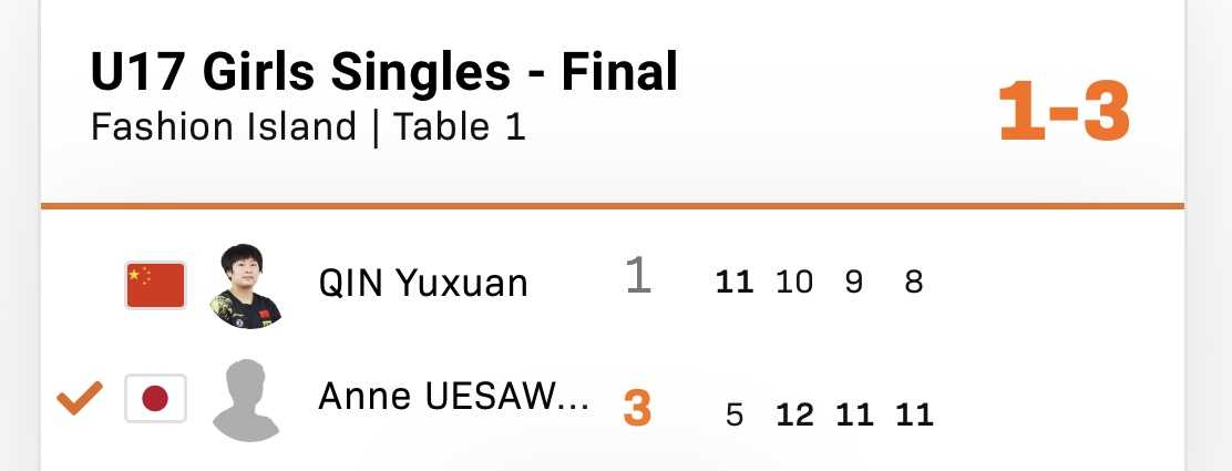 #WTT #ユースコンテンダーバンコク WS U17 #上澤杏音 優勝 #桧山夏望 ベスト8 U19 上澤杏音 ベスト8 #伊藤ゆづき #桧山夏望 ベスト16 | MUSIC LAND －私の ...