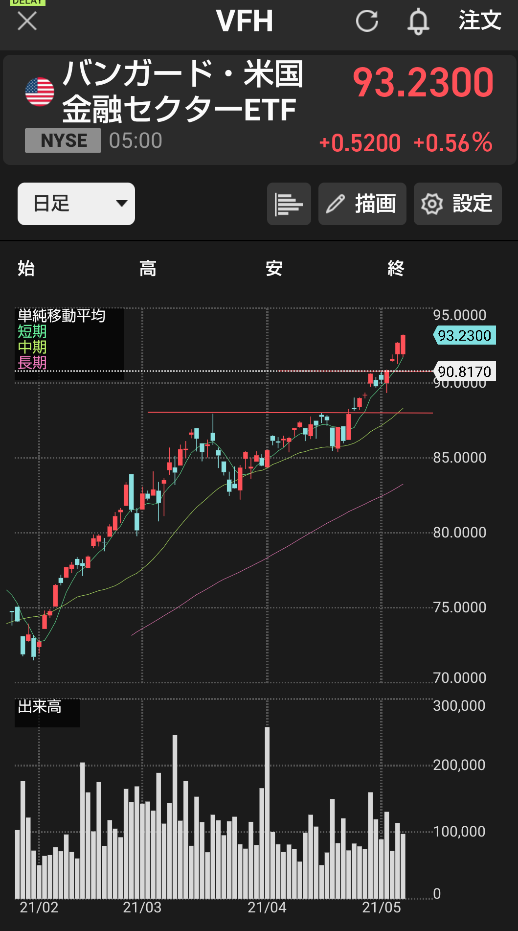 保有銘柄紹介 VFH（金融ETF） | こどもたちに伝えたい株式投資 - 楽天ブログ