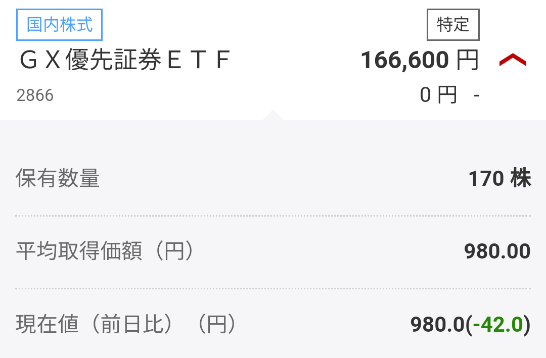 グローバルX優先証券ETF（2866）を買ってみた。('ω') | 米国超高配当カバードコールETF「QYLD」でまったり配当金生活 - 楽天ブログ