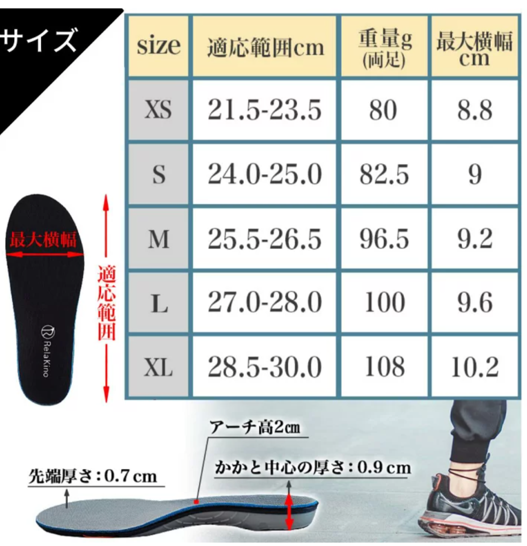 足の負担を改善してくれる理学療法士監修【インソールRelaKino】 | ひろりんの無添加スキンケアとキュンキュンItem's - 楽天ブログ