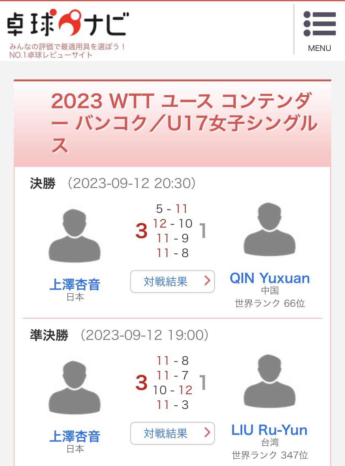 #WTT #ユースコンテンダーバンコク WS U17 #上澤杏音 優勝 #桧山夏望 ベスト8 U19 上澤杏音 ベスト8 #伊藤ゆづき #桧山夏望 ベスト16 | MUSIC LAND －私の ...