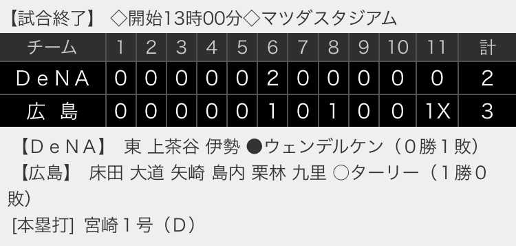 CSファーストステージ第1戦 広島3×ー2DeNA | タイガース非公式サイト2代目 - 楽天ブログ