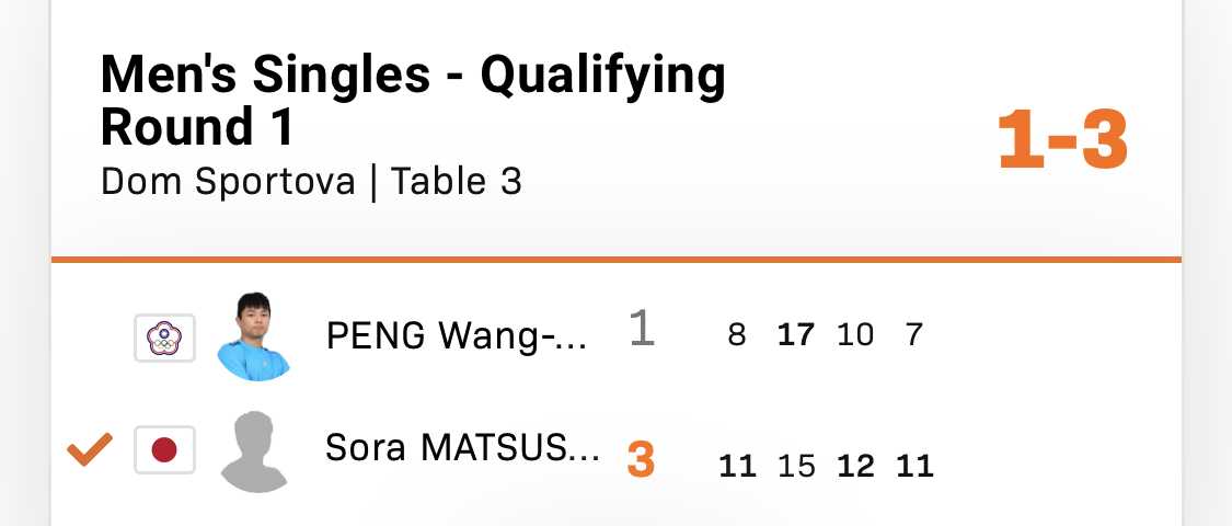 ＃WTT #コンテンダー #ザグレブ 男子S-予選1回戦 #松島輝空 WR198 3-1 PENG Wang-Wei（台湾）WR172 ...
