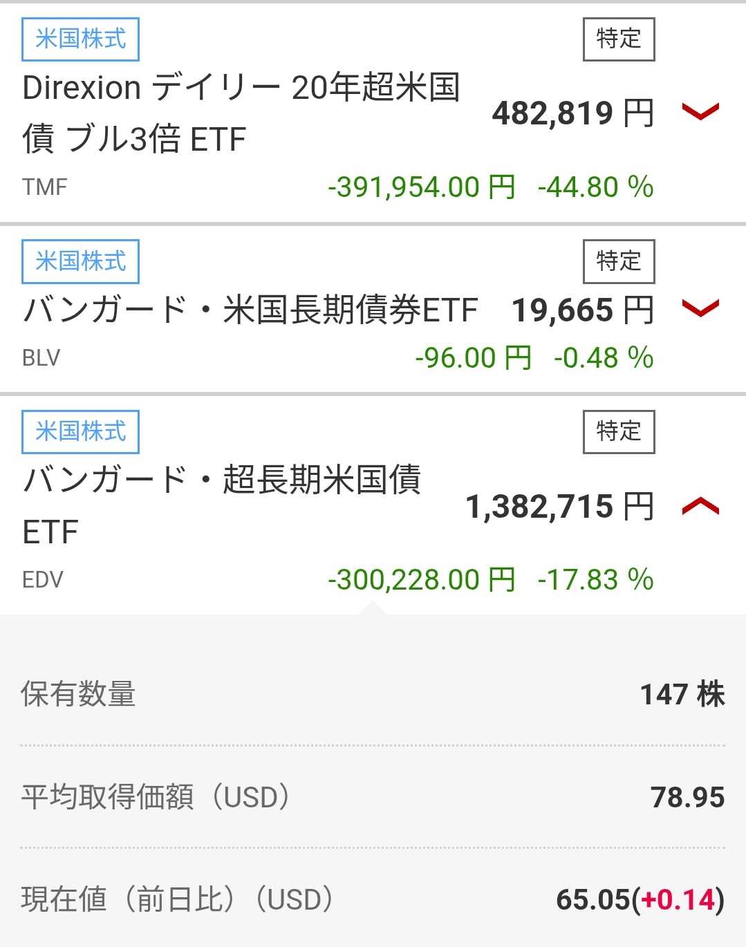 【EDV】債券ETFを毎月1株買う作戦発動。('ω') | 米国超高配当カバードコールETF「QYLD」でまったり配当金生活 - 楽天ブログ