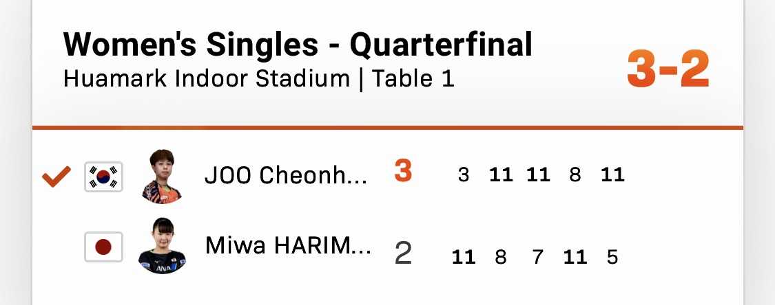 #WTT #スターコンテンダーバンコク準決勝 WS 準決勝 #長﨑美柚 WR35 1-3 朱芊曦（韓国）WR38 準々決勝 ＃張本美和 2-3 チュ・チョンヒ（韓国）#長﨑美柚 3-0 ヤン ...