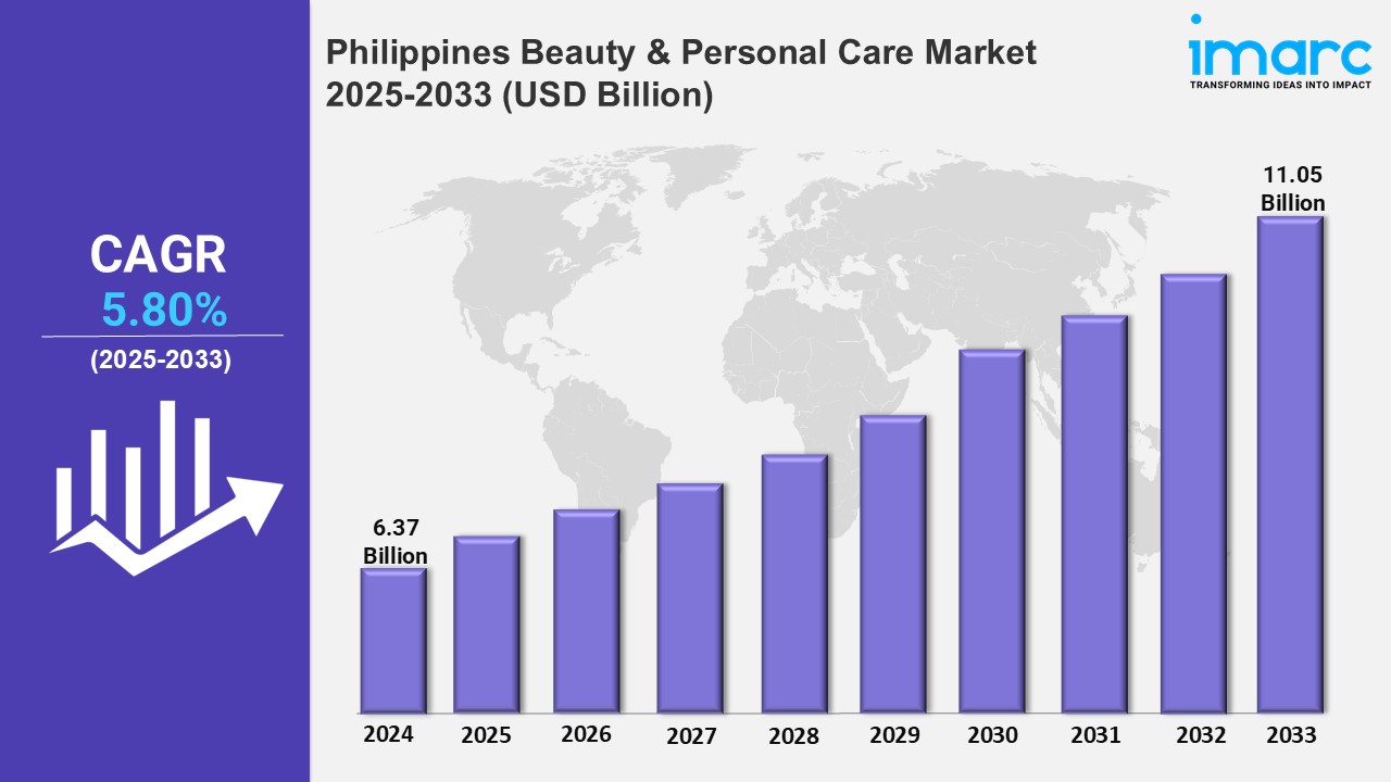 Philippines Beauty & Personal Care Market Share, Growth, Analysis, Size, Trends, Report 2025 ...