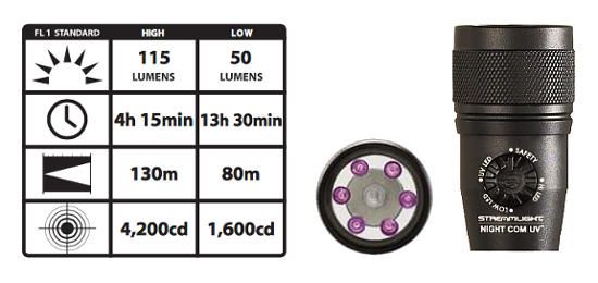 Weekly STL - Streamlight , Reboot+ Vol.244 - Streamlight Night Com® UV and Twin-Task® 3C UV LED ...