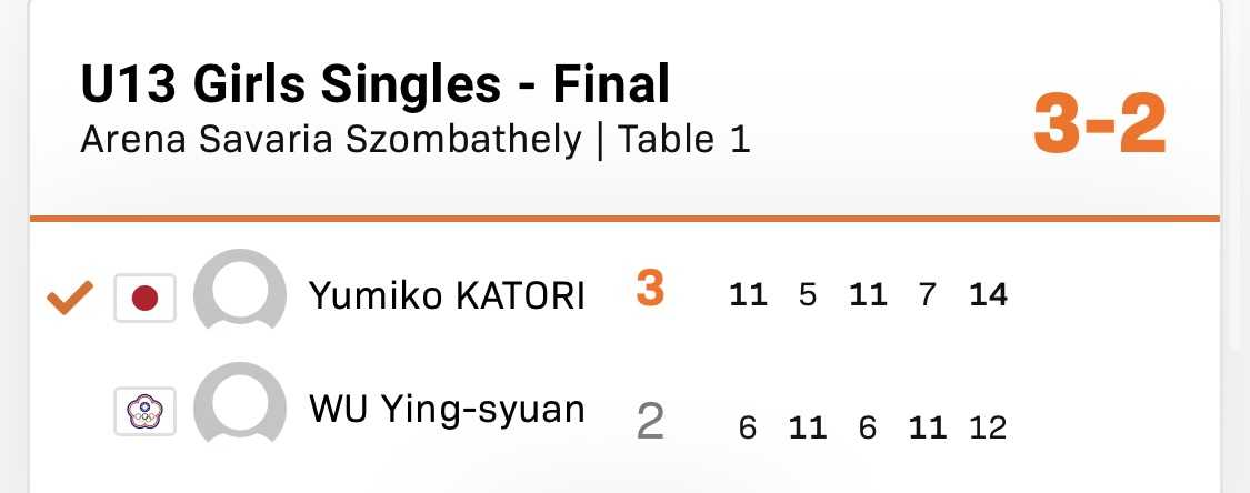 #WTT #ユースコンテンダー #ソンバトヘイ 女子 U17 #面手凛 準優勝 #髙森愛央 ベスト4 U13 #香取悠珠子 優勝 | MUSIC LAND －私の庭の花たち－ - 楽天ブログ