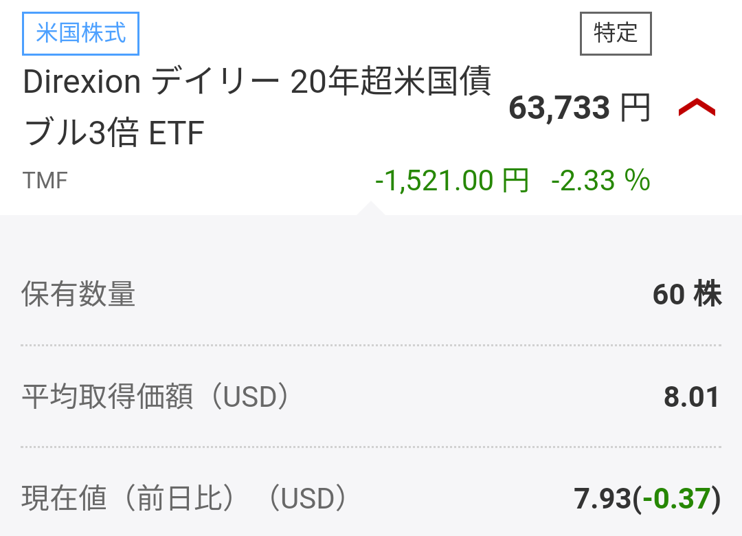 ちょっとギャンブル枠で「TMF」を買ってみた。('ω') | 米国超高配当カバードコールETF「QYLD」でまったり配当金生活 - 楽天ブログ
