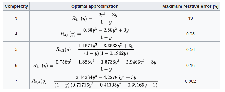 Langevin function---Brillouin and Langevin functionsブリルアン関数とランジュバン関数 ← ...