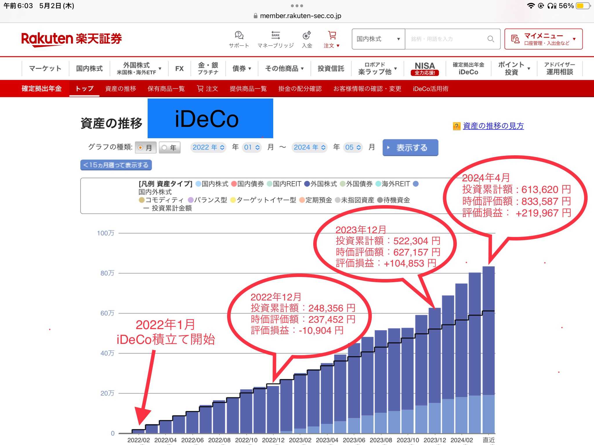 iDeCo開始から2年4ヶ月 | ねここぴのBagus life 〜シーズン2〜 - 楽天ブログ