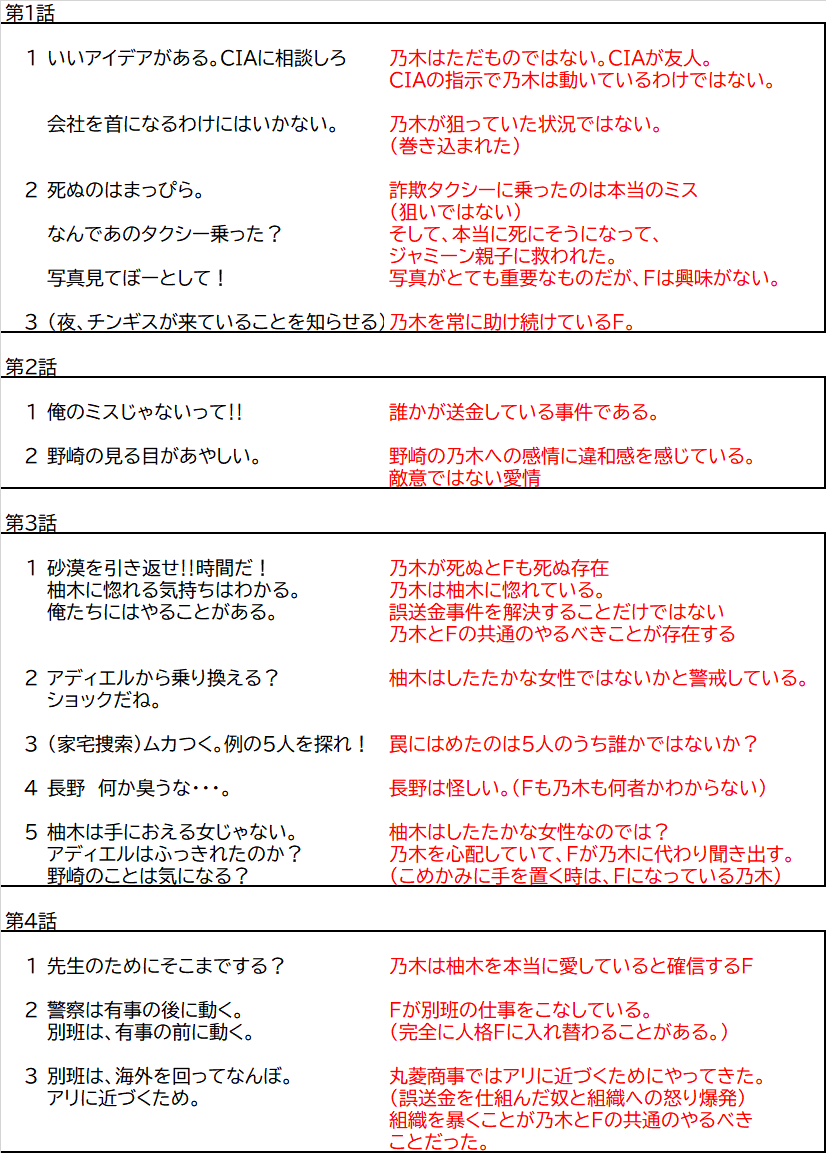 【VIVANT】考察23 「F」のみが真実を語る！（1~4話まで書き出してみた） | しろくん - 楽天ブログ