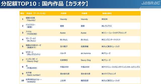 ﾊｰﾌﾑｰﾝ･ｾﾚﾅｰﾃﾞ【36】JASRAC（河合奈保子さん） | 星とカワセミ好きのブログ - 楽天ブログ
