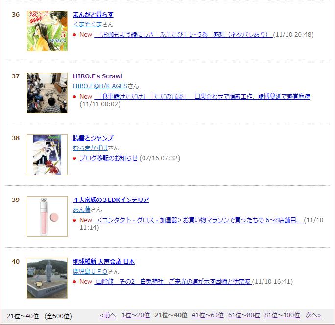 昨夜も最多アクセス更新 4832 楽天ブログ中37位！ | HIRO.F's Scrawl - 楽天ブログ