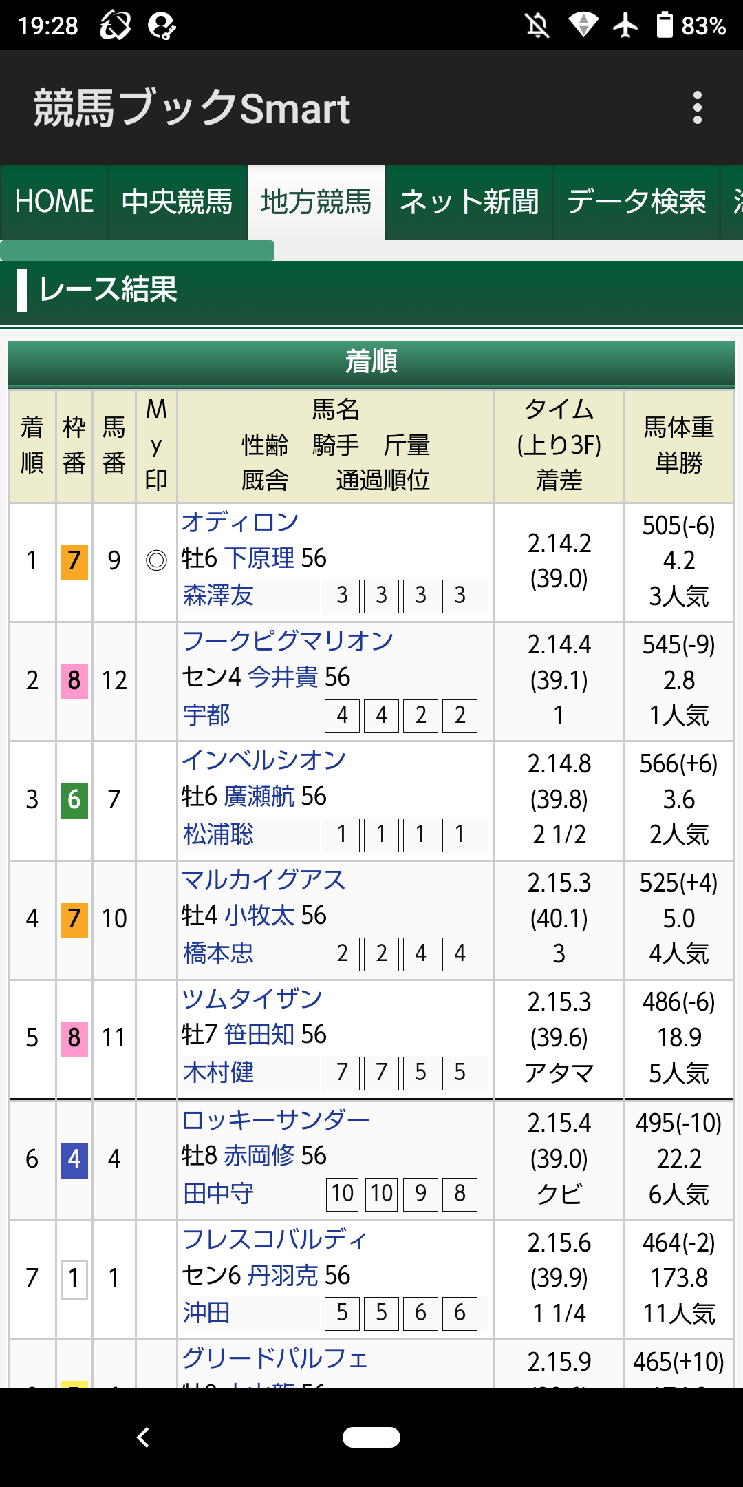 姫路11R_白鷺賞 | この1枚 - 楽天ブログ