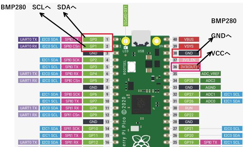 ラズベリーパイPICOで温度・湿度・気圧を…②BME280 | 高校化学の教材；分子と結晶模型の「ベンゼン屋」 - 楽天ブログ