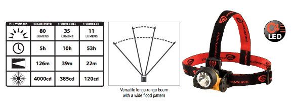 Weekly STL - Streamlight , Reboot+ Vol.237 - Streamlight Trident® Headlamp; Multi-Purpose ...