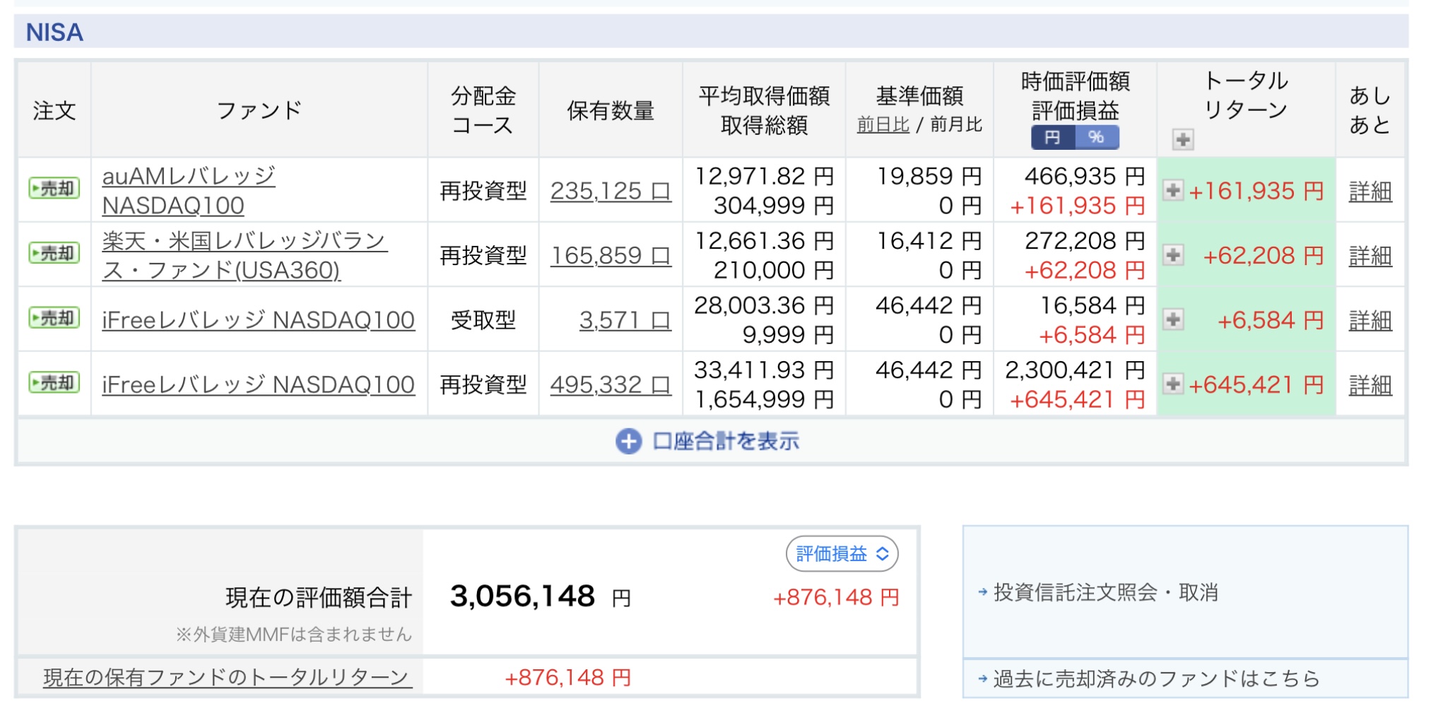 レバナス（ジュニアNISA）2025.01.04 | 50歳でのFIREを目指してます あと8年3ヶ月 最高値2,420万円（R6.12.28）レバナスと3倍ETFとFANG＋ - 楽天ブログ