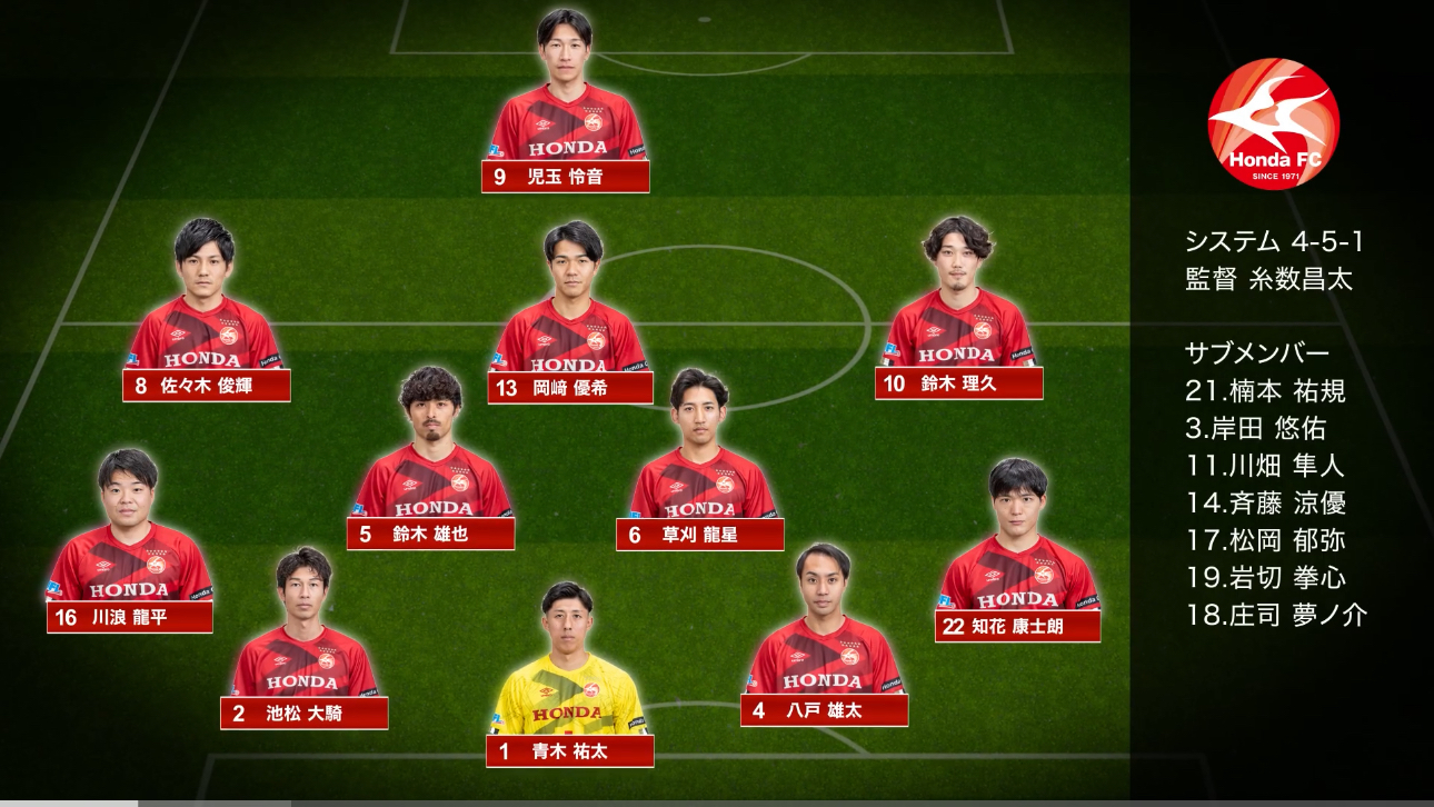 HondaFC's pride! - 楽天ブログ