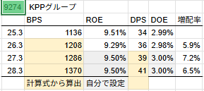 9274 KPPグループ | 凡人による凡人投資術 - 楽天ブログ