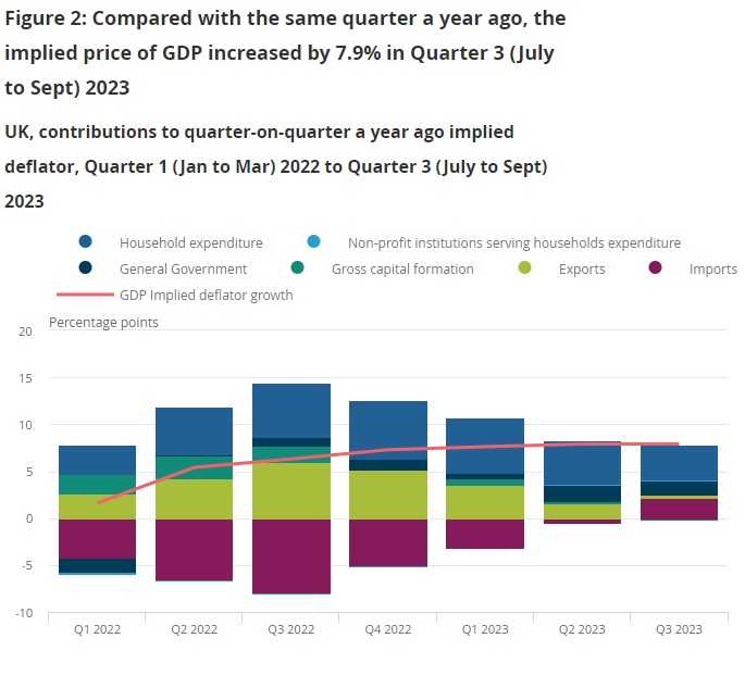 UKの2023年Q3のGDPの伸び率をG7の伸び率と比較 | めいてい君のブログ - 楽天ブログ