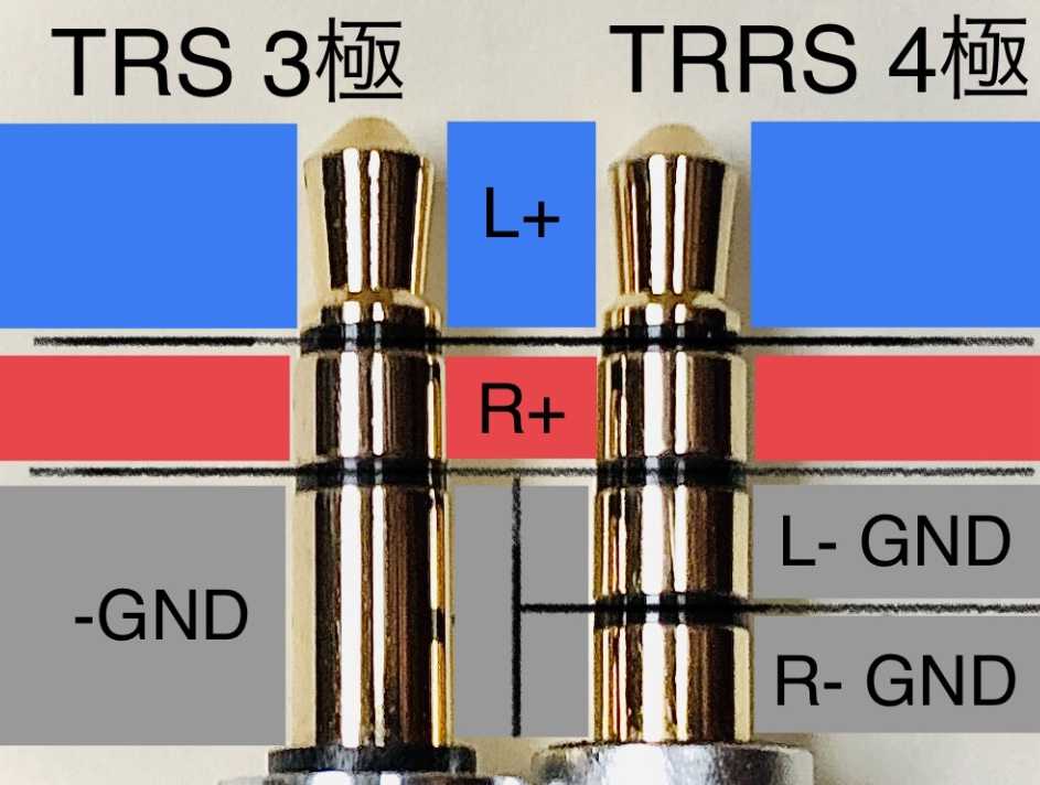 【メモ】iFiのS-Balancedを活用したい【TRSとTRRSの違い】 | そゆぶろ - 楽天ブログ