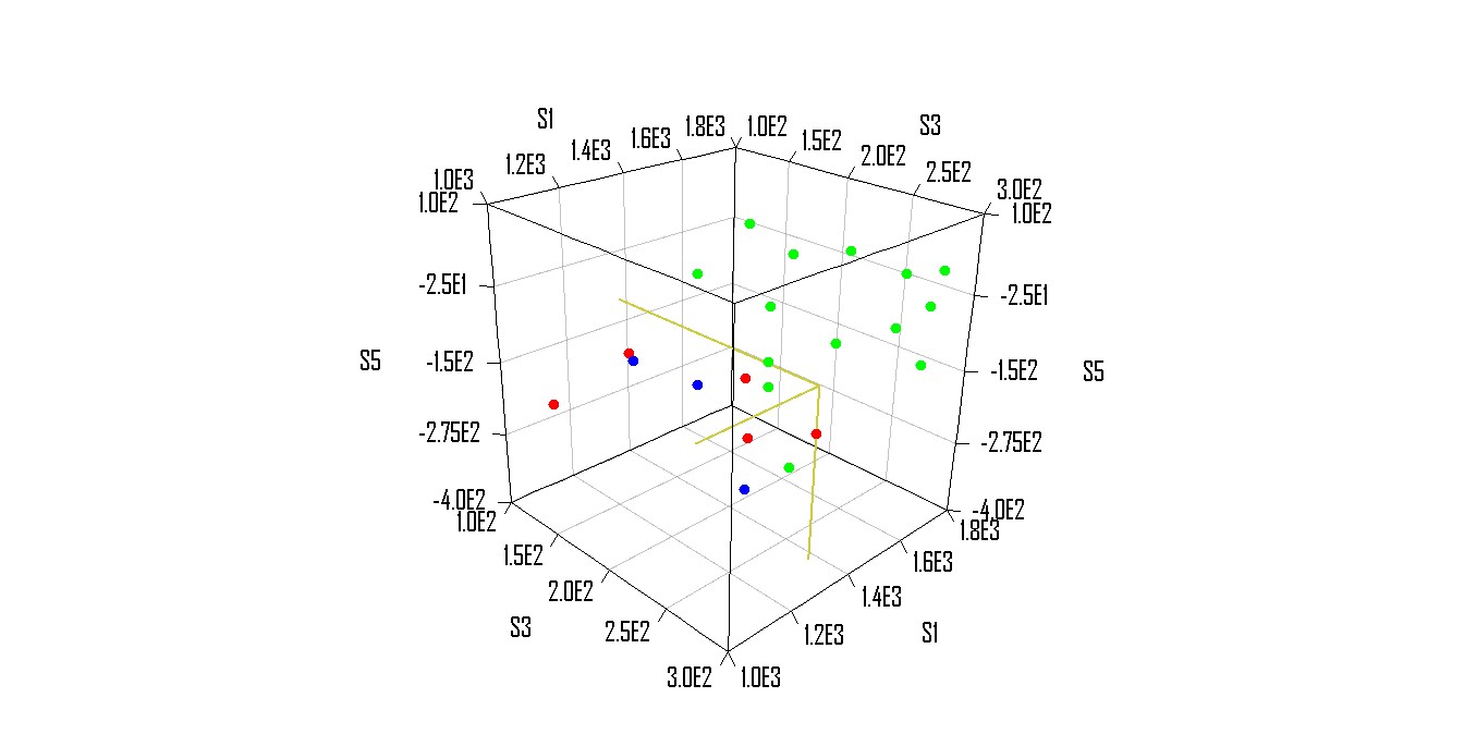 リニアングラフ3D | 加藤拓磨’s BLOG - 楽天ブログ