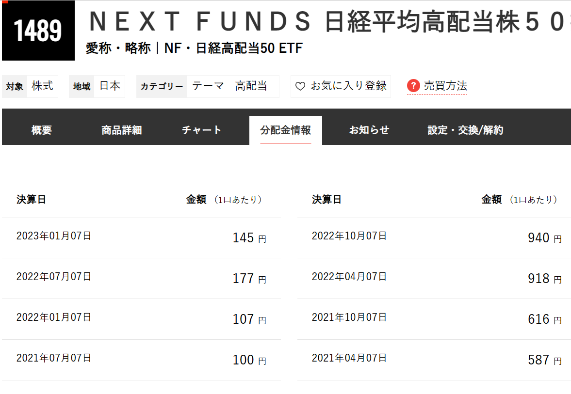 購入 NEXT FUNDS 日経平均高配当株50指数連動型上場投信 | FIRE族 超初心者おっちゃんの投資と温泉と食の物語 - 楽天ブログ
